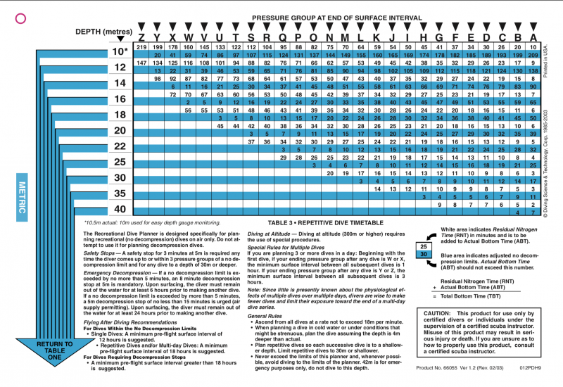 Deep Diving with Enriched Air Nitrox The Benefits and Limitations