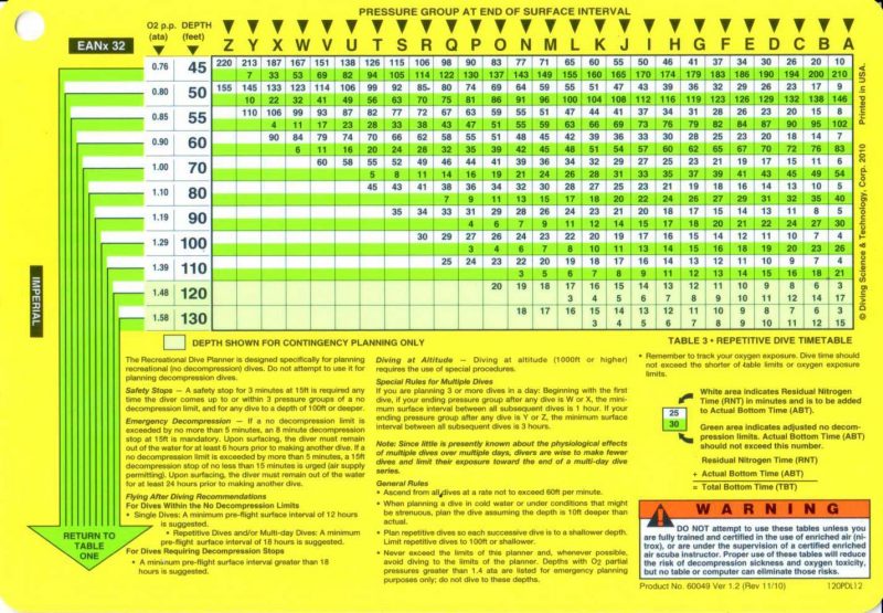 SDI Enriched Air Nitrox Specialty Diving Course Hurghada Egypt